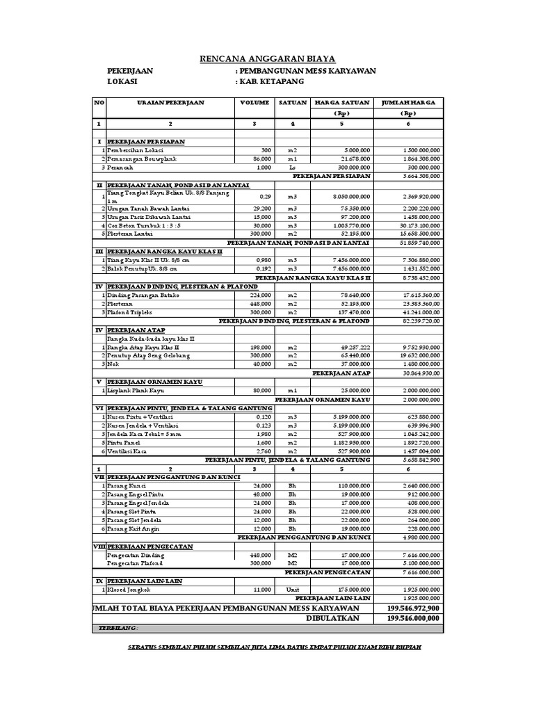 RAB Mess Karyawan Ketapang PDF | PDF