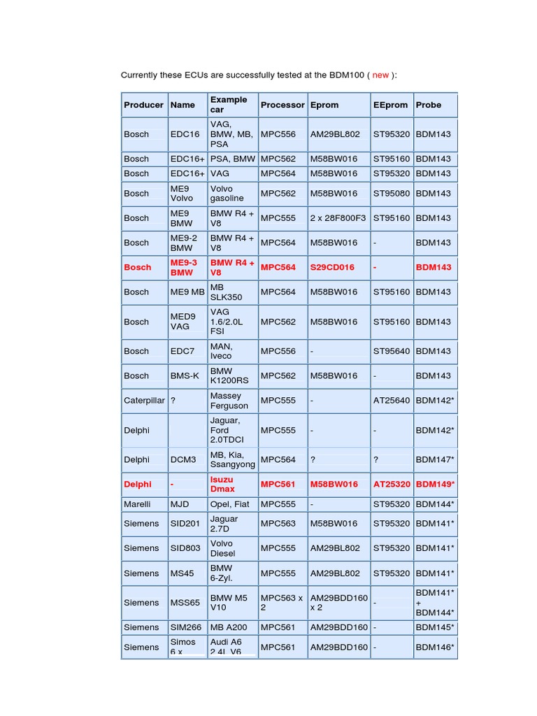 Application Vehicle List PDF | PDF | Motor Vehicle | Vehicles