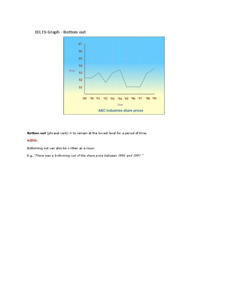 IELTS Graph - Bottom Out: Bottom Out (Phrasal Verb) To Remain at The ...