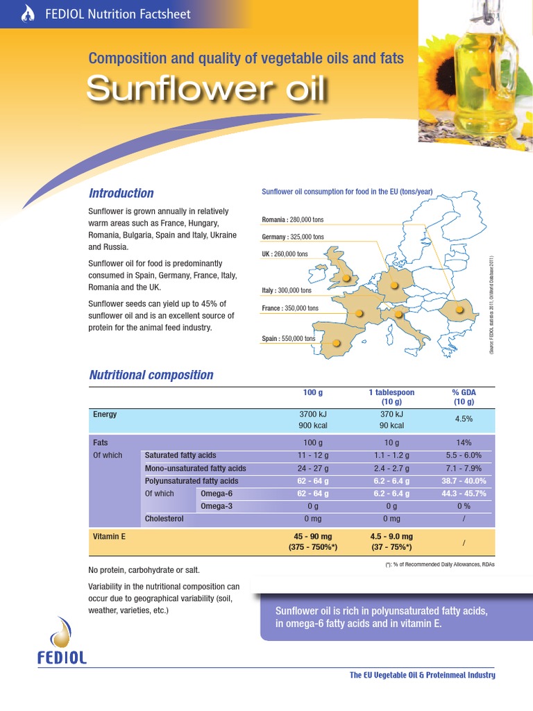 Sunflower Oil: Composition and Quality of Vegetable Oils and Fats | PDF ...