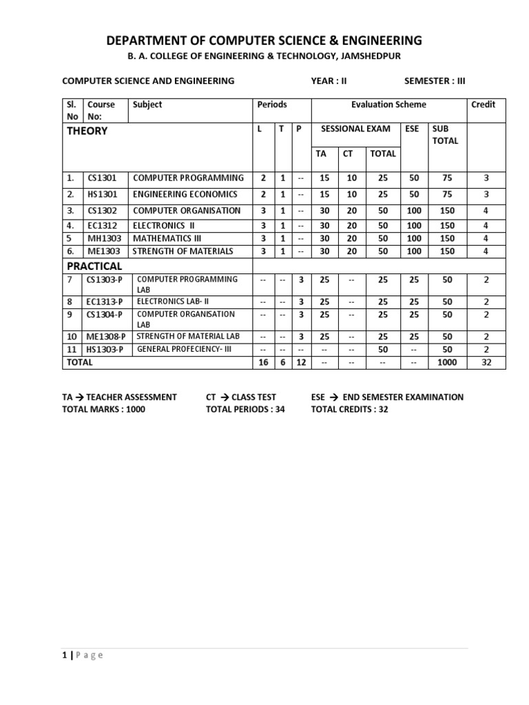 Department of Computer Science & Engineering: Theory | PDF | Test ...