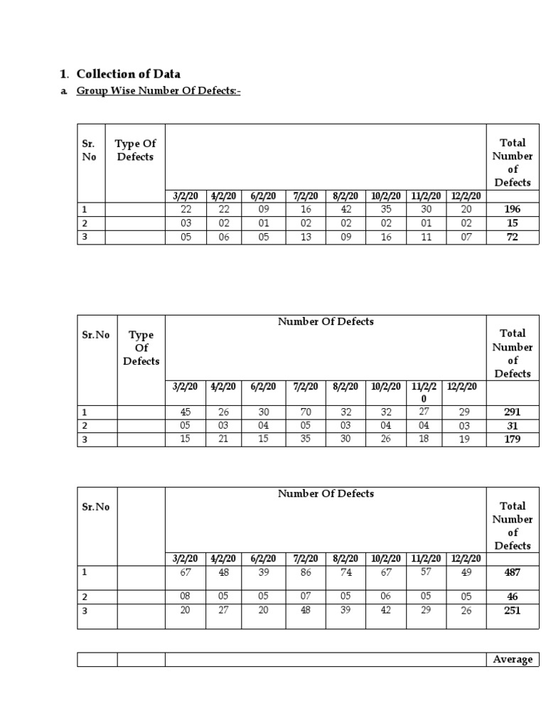 Group Wise Number of Defects | PDF