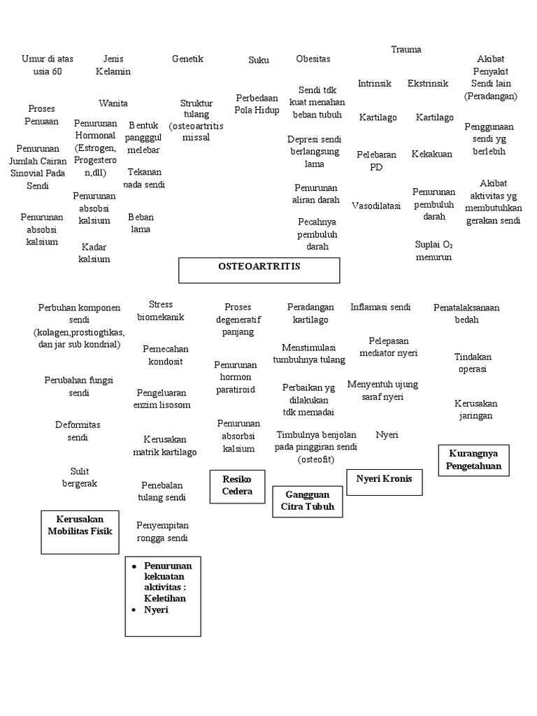 Woc Osteoarthritis | PDF