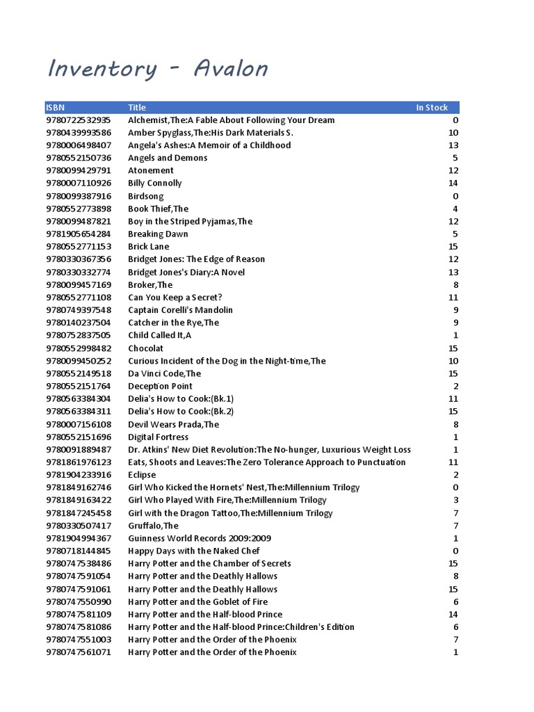 Inventory - Avalon: Isbn Title in Stock | PDF | Harry Potter | Children ...
