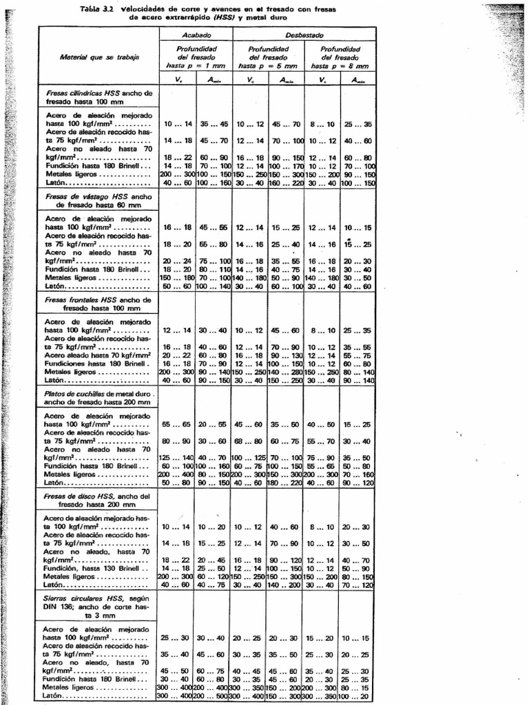 Tabla3.2 Parametrosfresado (Tecmec) | PDF | Metales de transición | Materiales