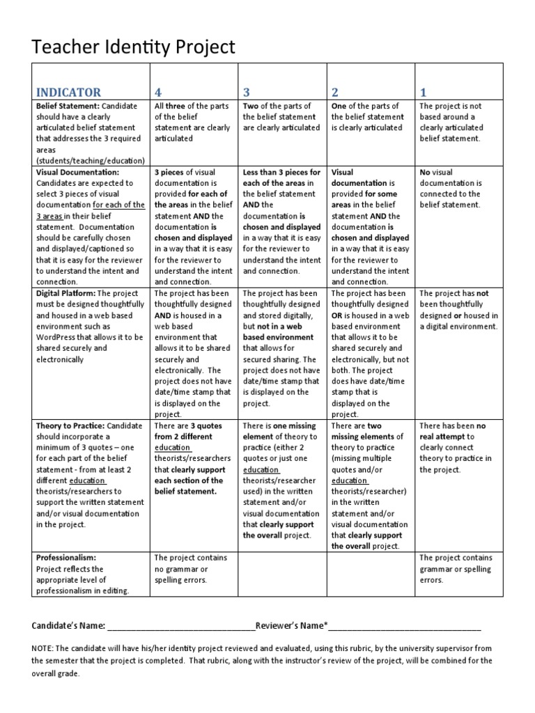 Teacher Identity Project Rubric | PDF | Rubric (Academic) | Theory