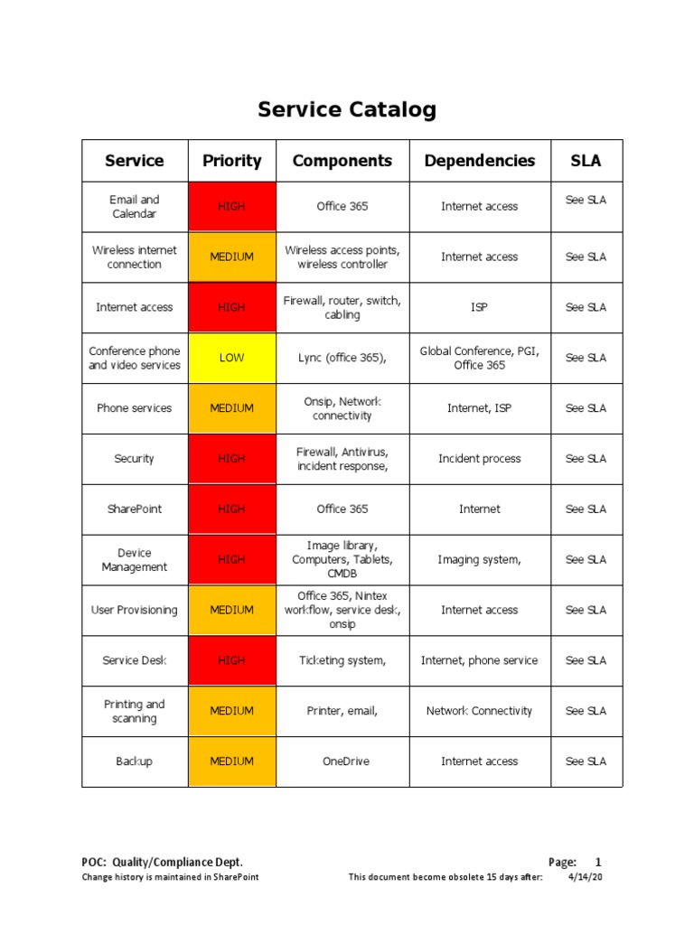 Service Catalog | PDF | Internet Service Provider | Internet