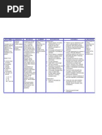 Nursing Care Plan Cesarean Delivery | PDF | Pain | Caesarean Section