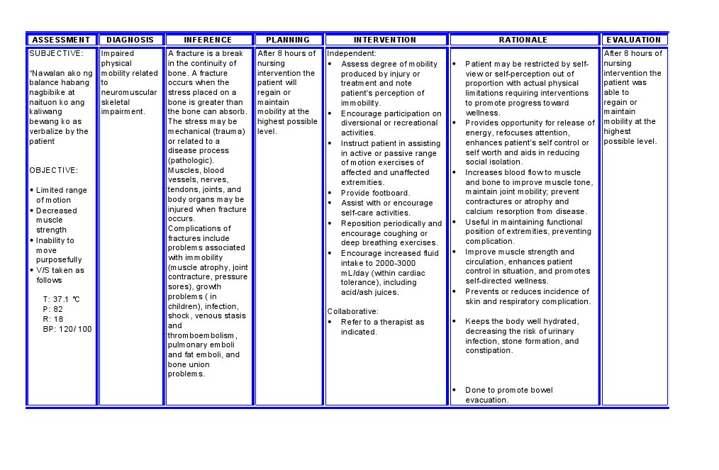NCP Skin Integ - Jmi | PDF | Bone | Atrophy