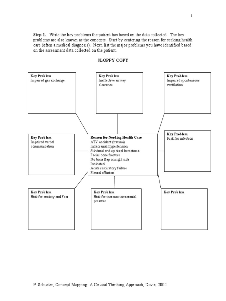 Concept Map | PDF | Patient | Risk