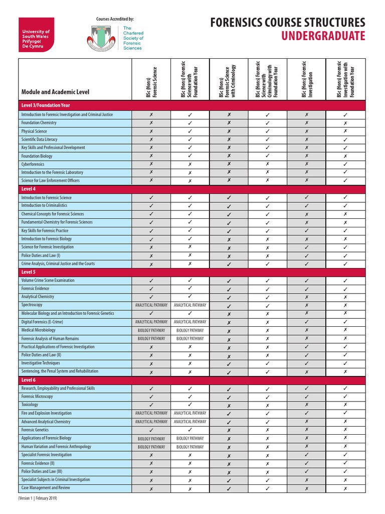 Forensics Course Structures: Undergraduate | PDF | Forensic Science ...
