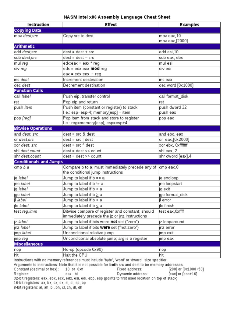 NASM Intel x86 Assembly Language Cheat Sheet: Instruction Effect Examples | Download Free PDF ...