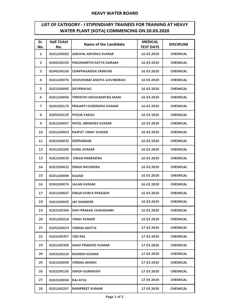 Heavy Water Board List of Category - I Stipendiary Trainees For ...