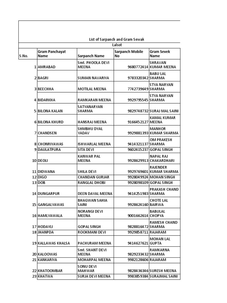 Lalsot Sarpanch and Gram Sewak List | PDF | Sikhism