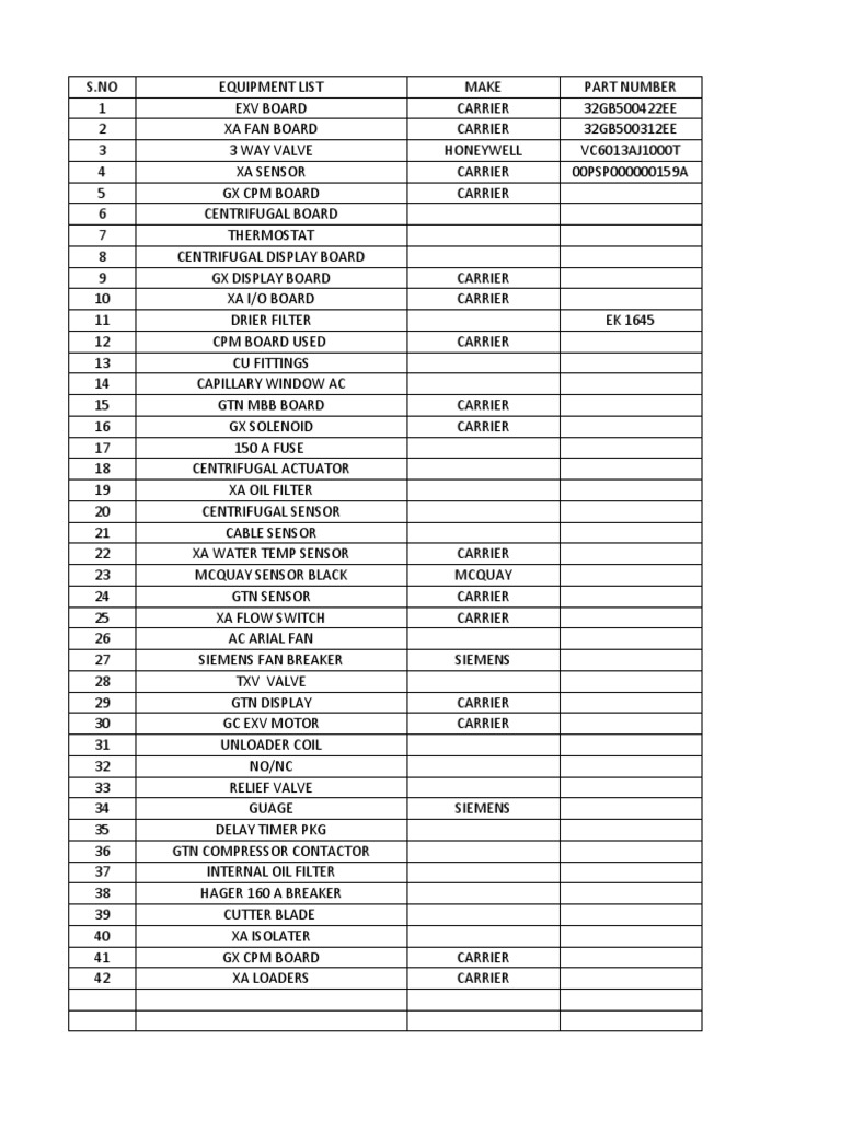 HVAC Equipment Inventory List | PDF