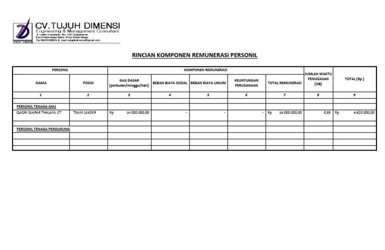 Rincian Komponen Remunerasi | PDF