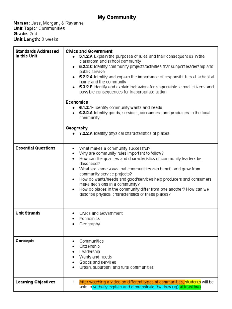 Understanding Communities for 2nd Graders | PDF | Rubric (Academic ...