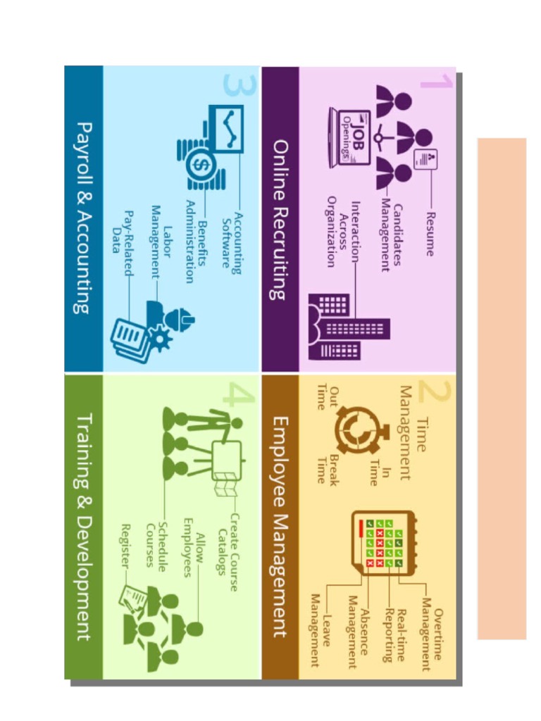 HRM Poster | PDF