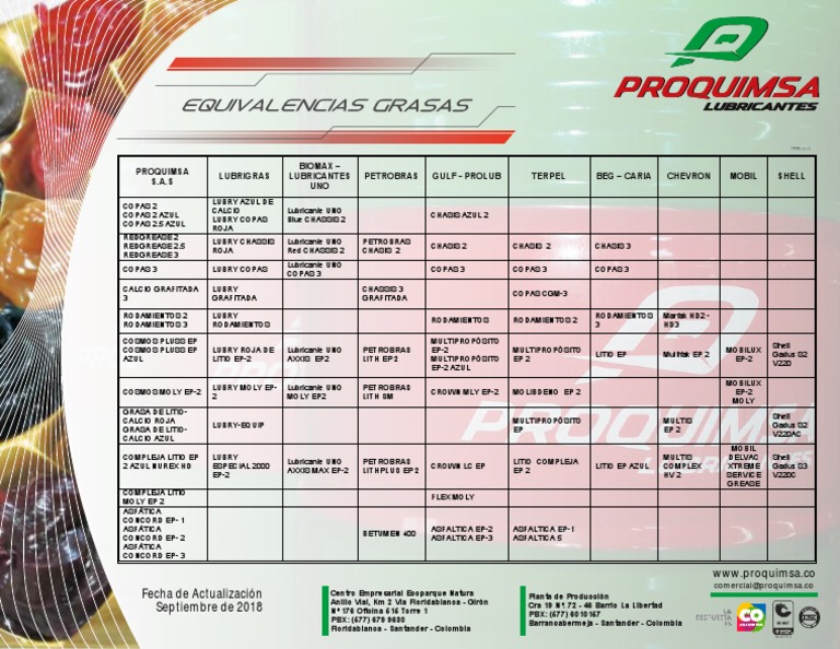 Equivalencias Grasas Lubricantes | PDF | Naturaleza | Business