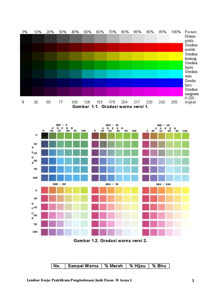 Warna Modul | PDF
