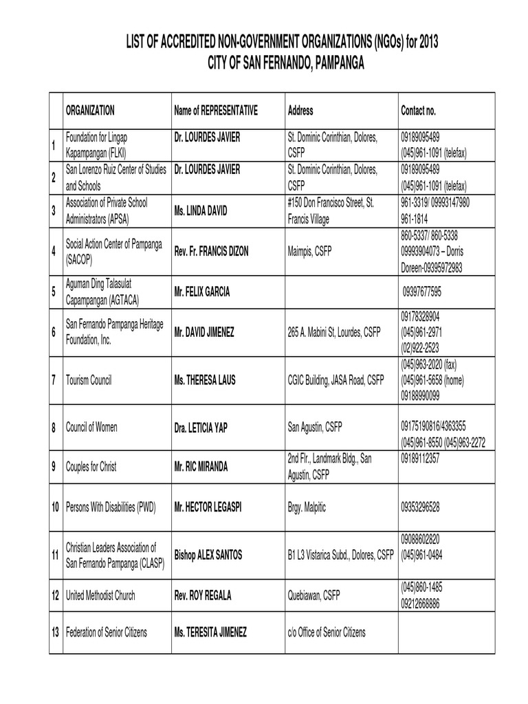 List of Accredited Non-Government Organizations (Ngos) For 2013 City of ...