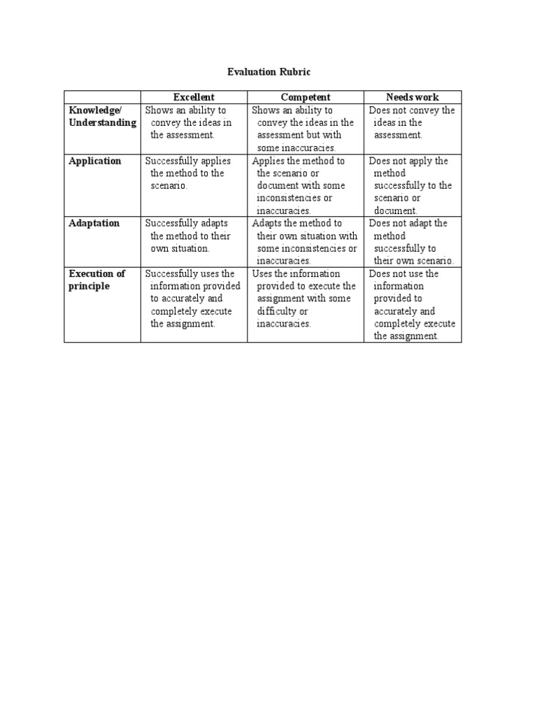 Assessment Plan | PDF
