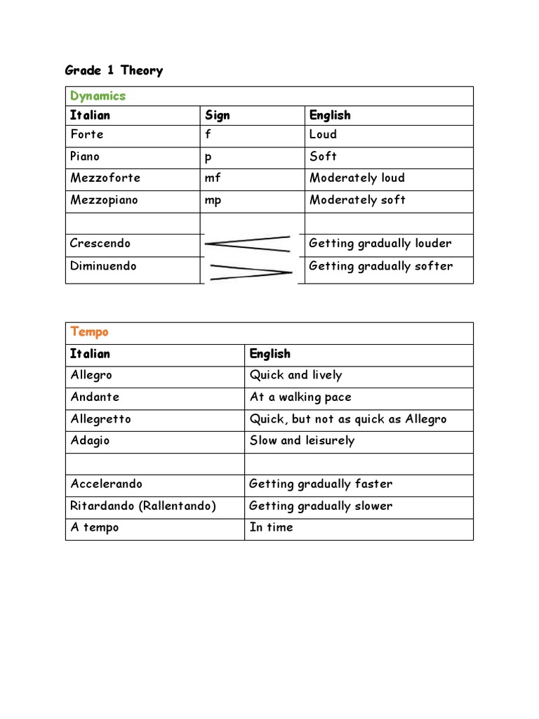 Dynamics: Grade 1 Theory Italian Sign English | PDF
