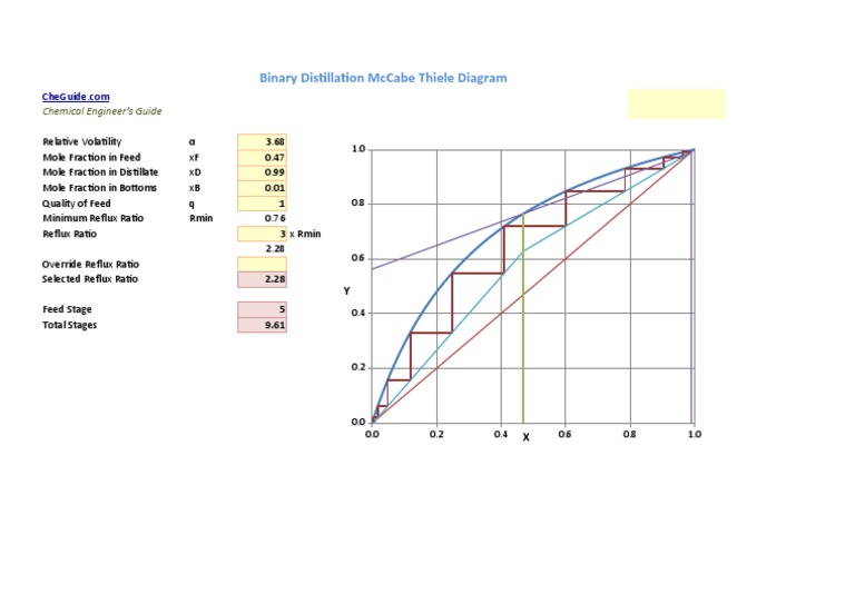 Binary Distillation McCabe-Thiele Guide | PDF