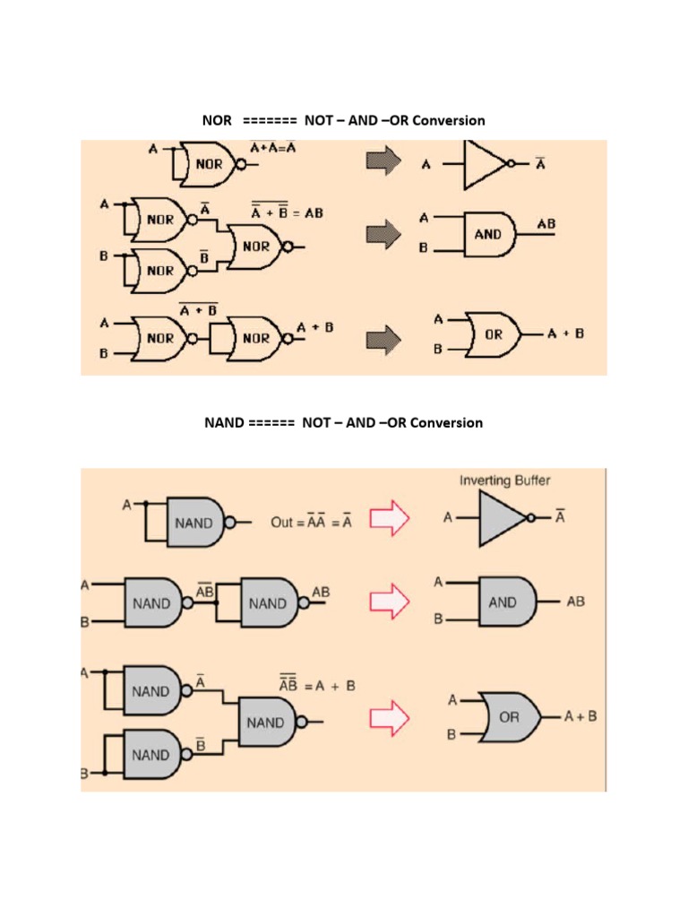 A Concise Guide to Converting Logic Expressions Between NOR, NAND, NOT ...