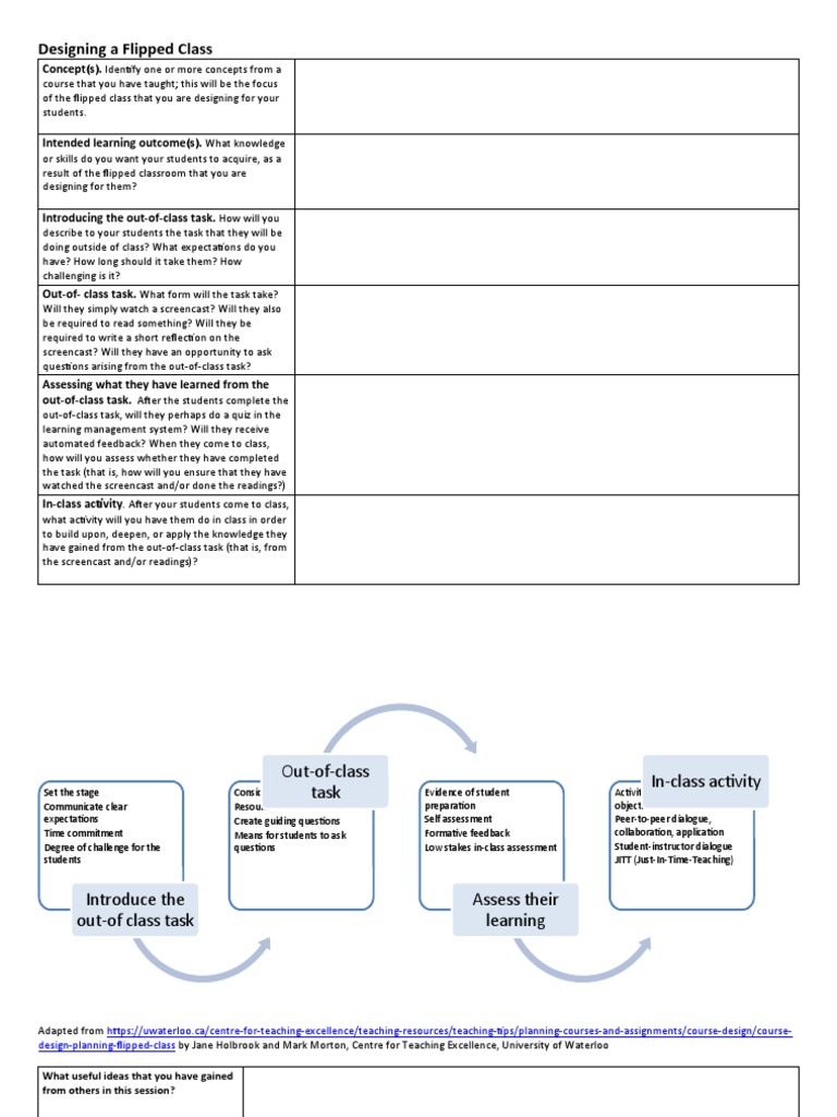 Designing A Flipped Class: Concept(s) | PDF | Educational Assessment ...