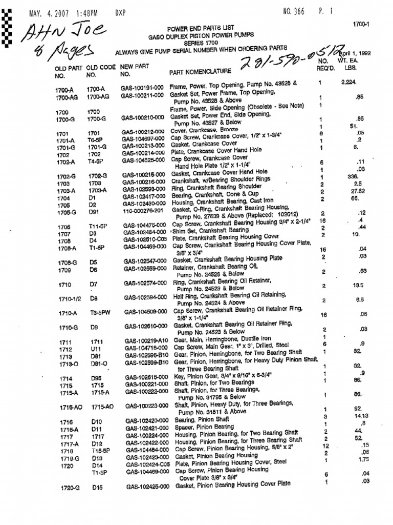 GASO 1753 Parts List PDF | PDF