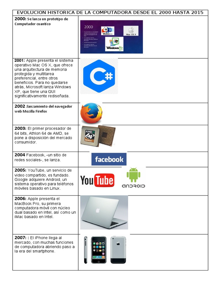 Actividad1 Introducción A La Arquitectura de Computadores - Historia ...