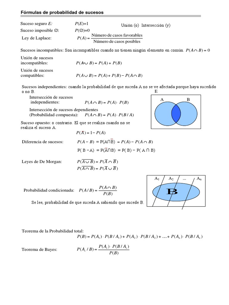 Formulas Probabilidad | PDF