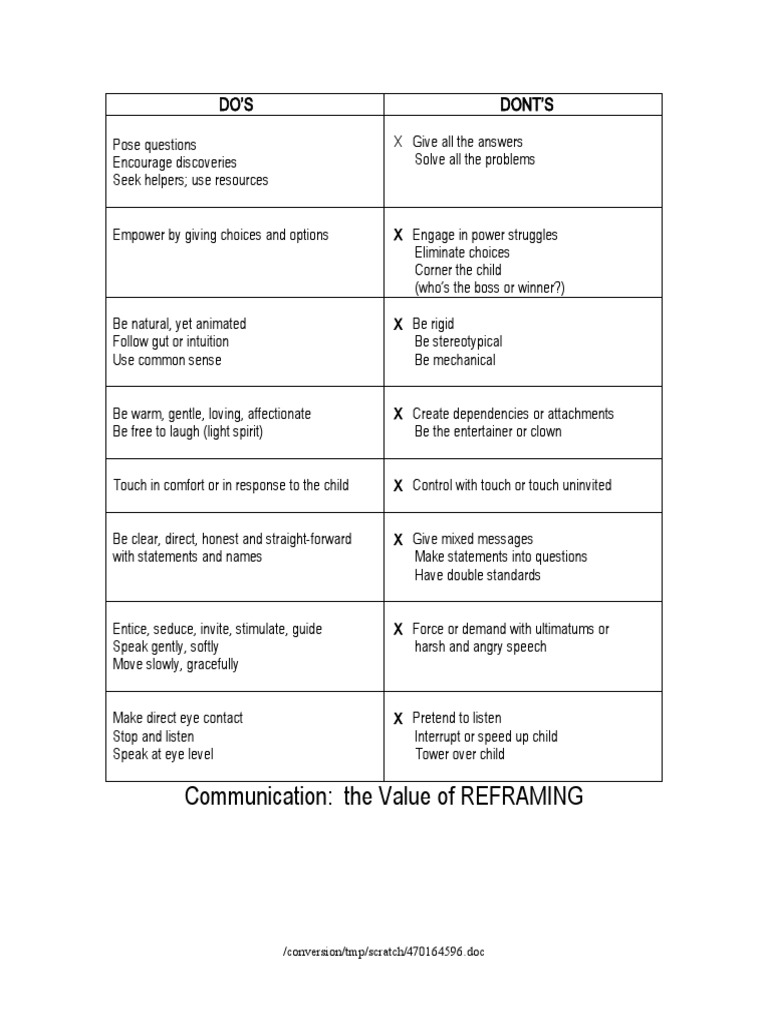 Communication The Value of Reframing | PDF