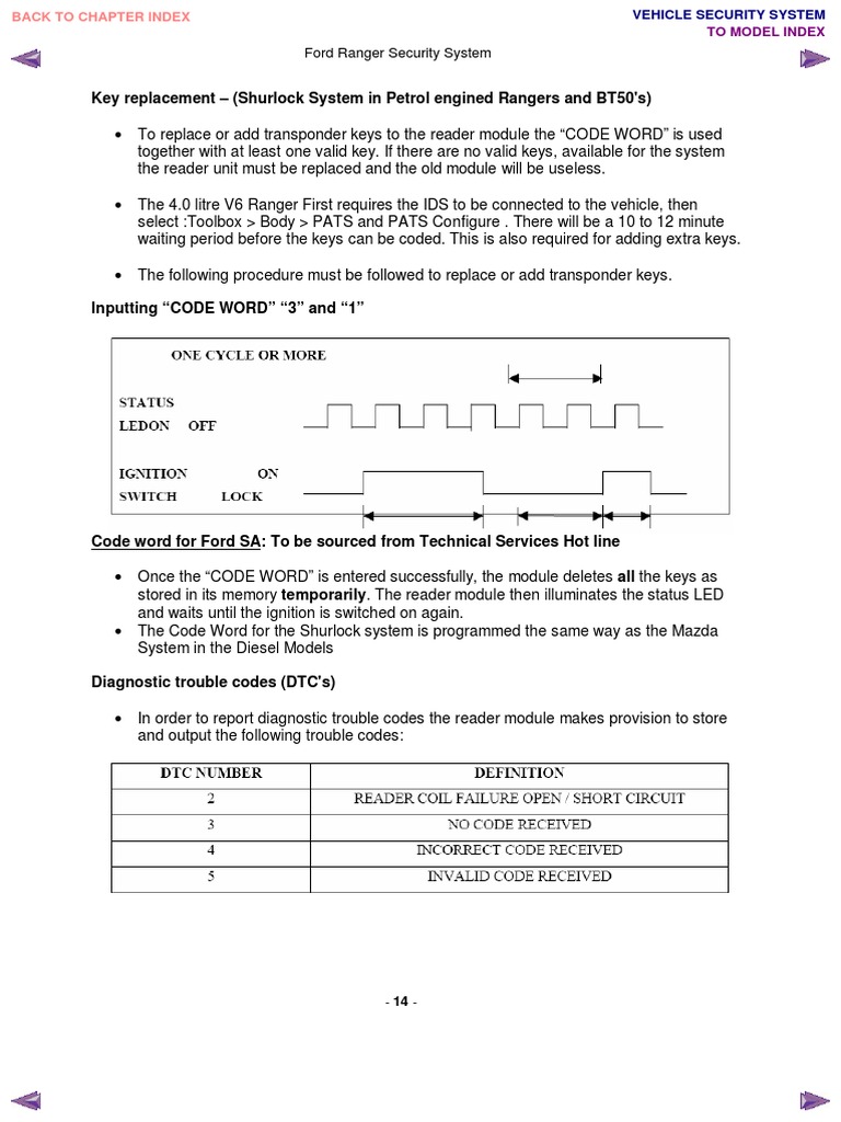 Key Replacement - (Shurlock System in Petrol Engined Rangers and BT50's ...