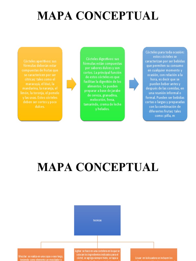 Mapa Sena | PDF | Pomelo | Helado