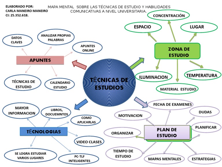 Mapa Mental Sobre Las Técnicas de Estudio y | PDF