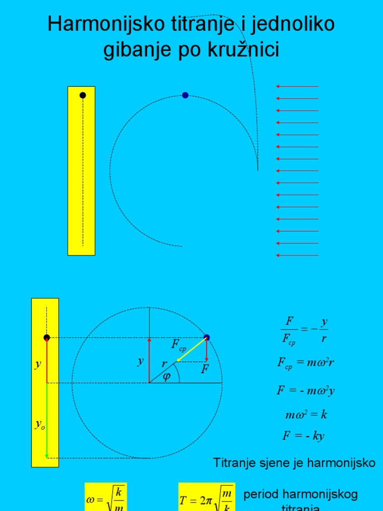 02 Harmonijsko Titranje I Jednoliko Gibanje Po Kružnici | PDF