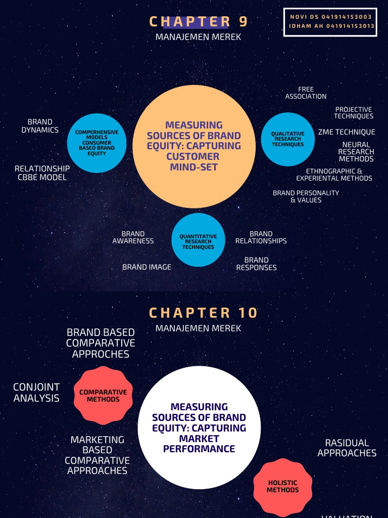 Measuring Sources of Brand Equity: Capturing Customer Mind-Set | PDF ...