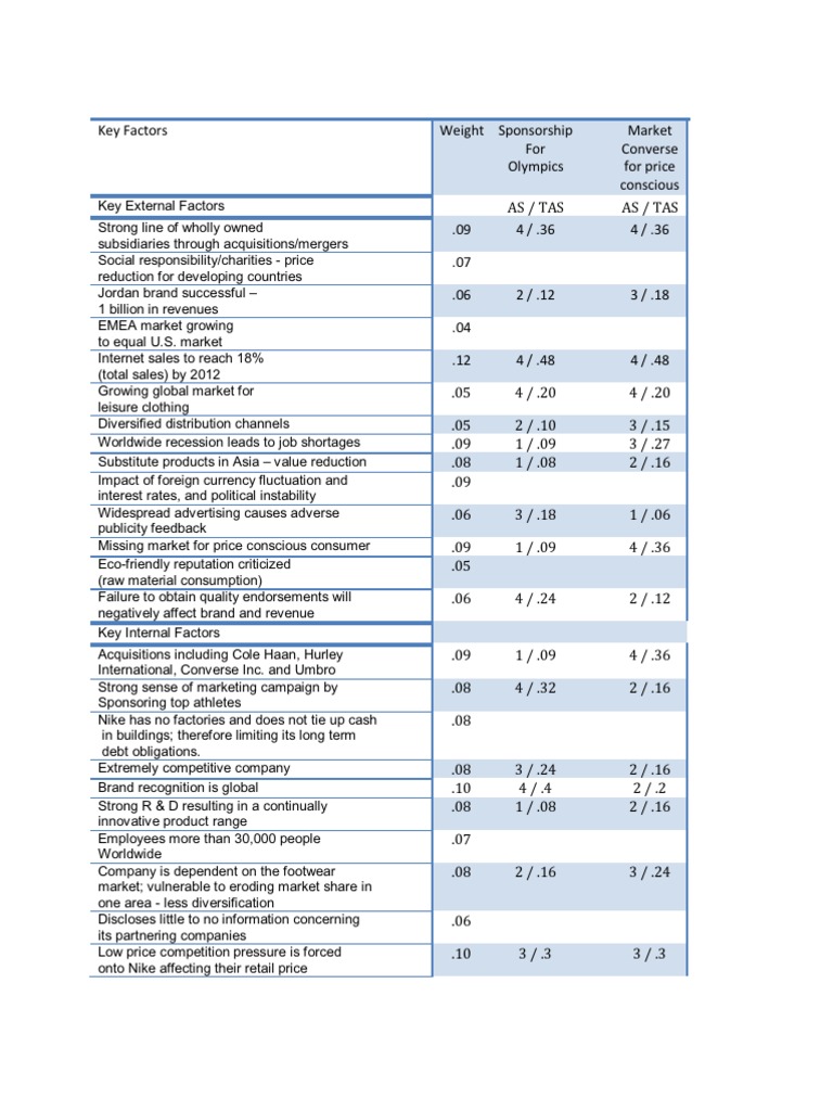 Nike | PDF | Nike | Mergers And Acquisitions