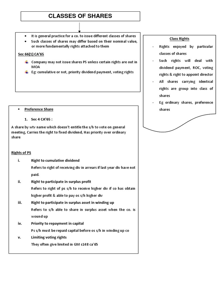 Classes of Shares | PDF | Estoppel | Dividend