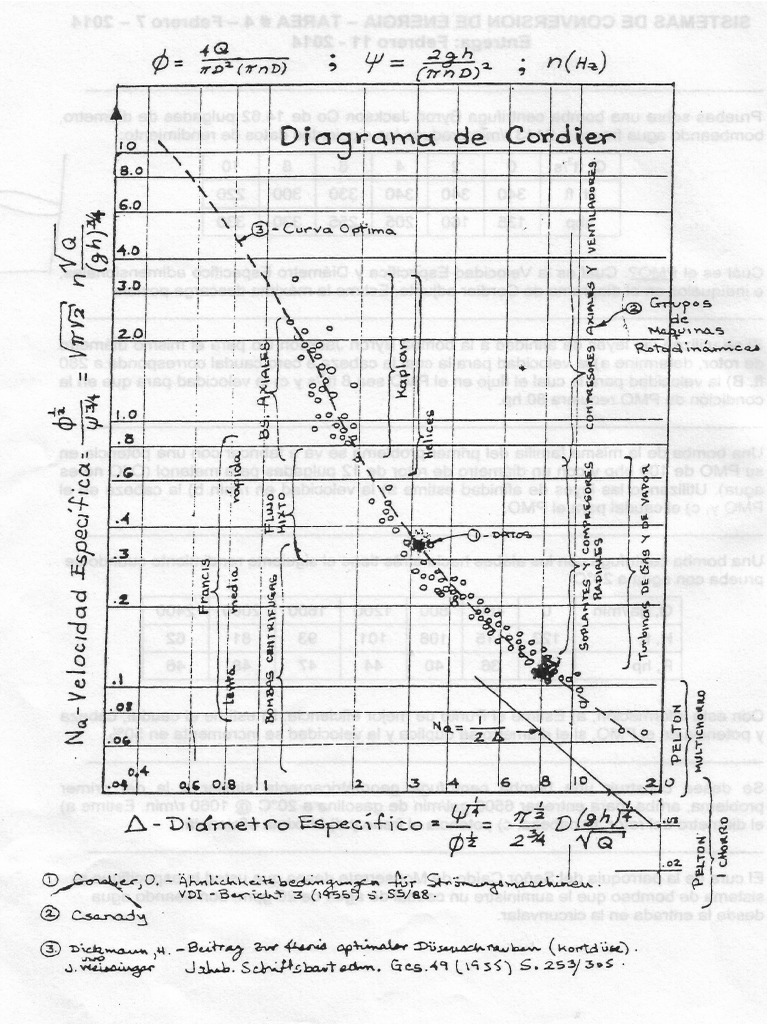 Diagrama de Cordier PDF | PDF