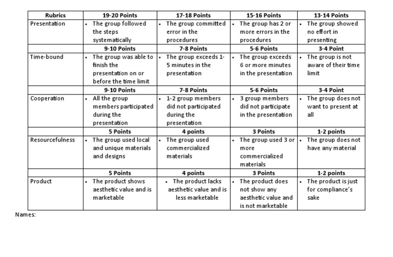 Rubrics Cheerdance | PDF | Business