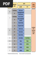 UK Qualifications Comparison Table PDF | PDF | Postgraduate Education ...