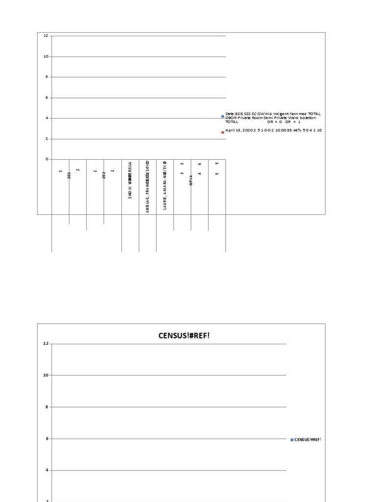 Daily Census | PDF | Medicine | Clinical Medicine