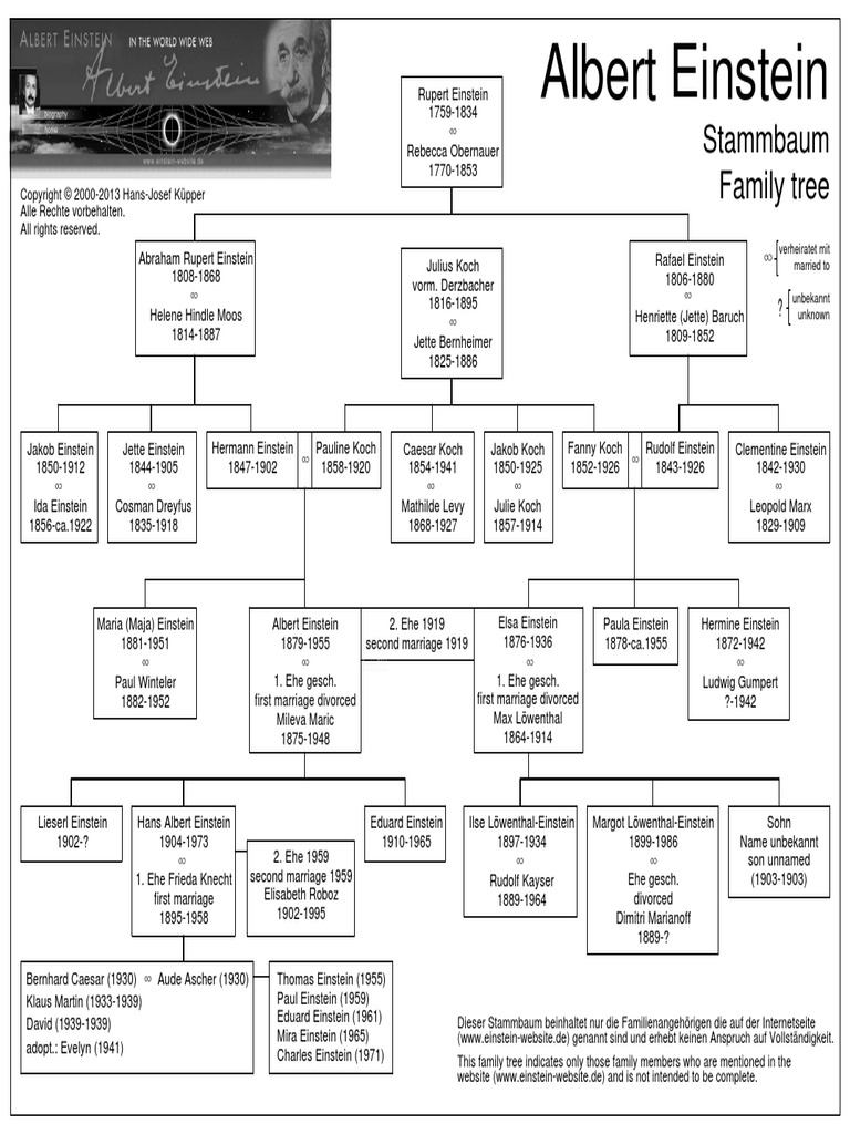 Genealogy of Albert Einstein, Family Tree - Stammbaum PDF | PDF