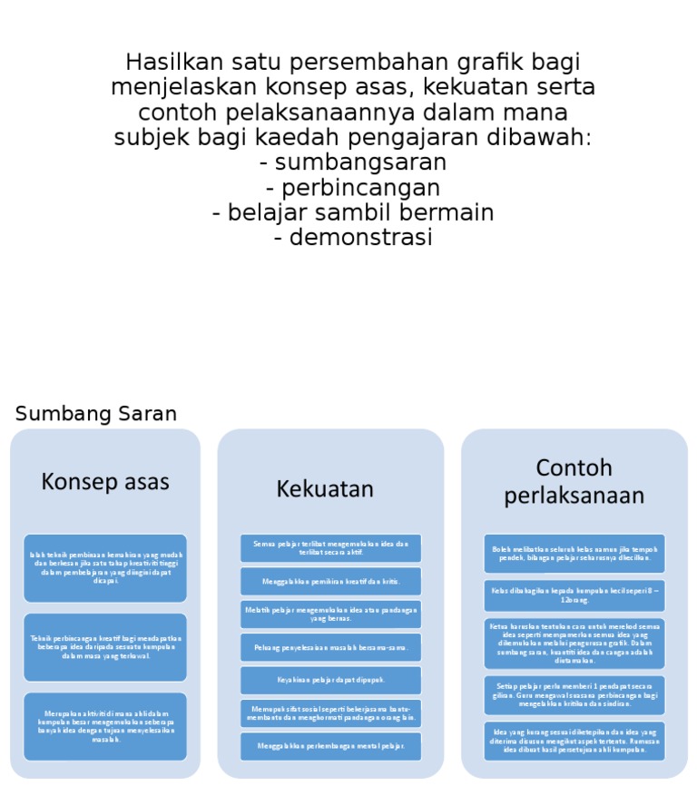 Sumbang Saran | PDF