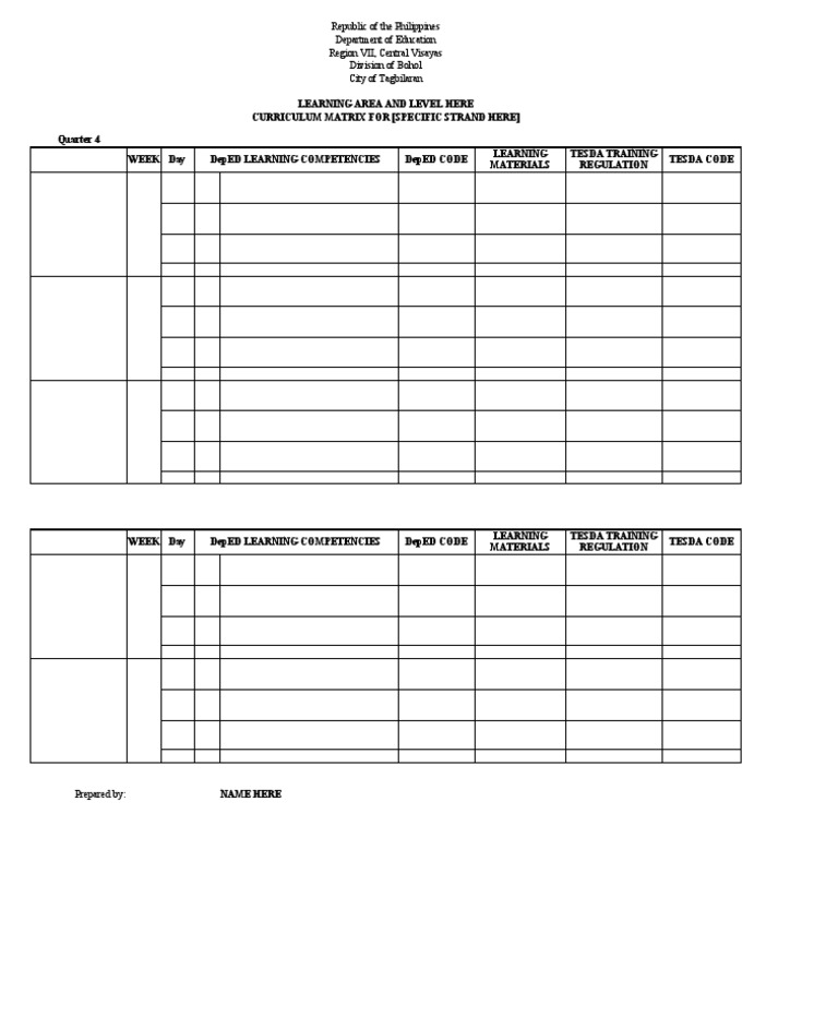 Curriculum Matrix Template | PDF