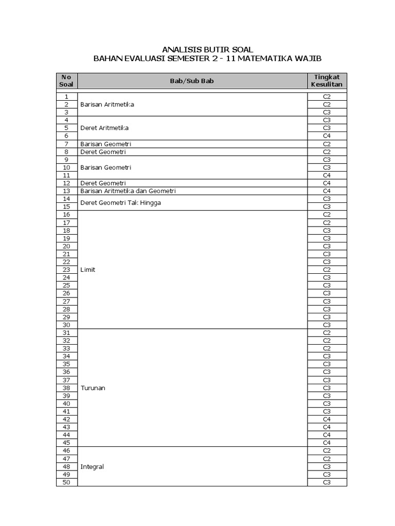 Soal Mat Wajib 11 Sma | PDF