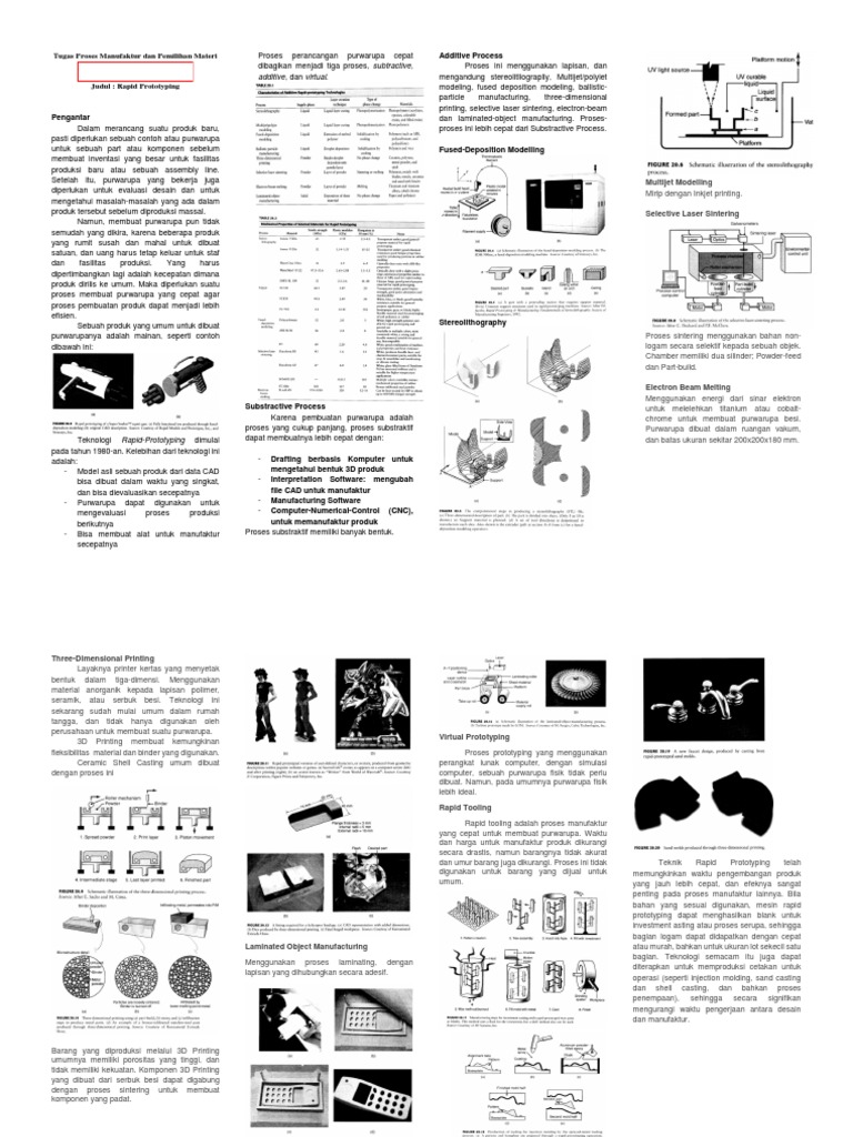 Proses dan Teknologi Rapid Prototyping | PDF